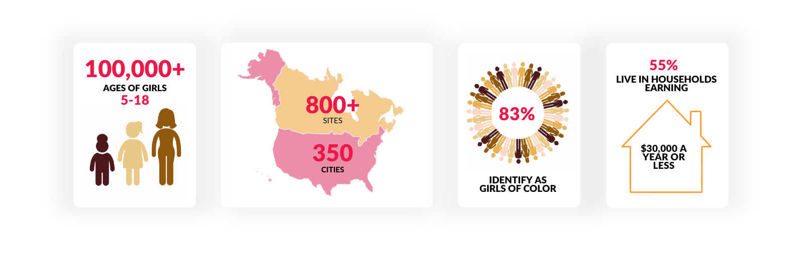 Research & Data | Inspiring All Girls to be Strong, Smart & Bold